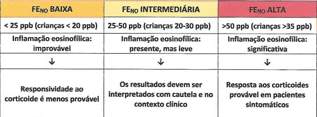 Asma Brônquica/Monitoramento da Inflamação :: Dr. Pierre d'Almeida ...