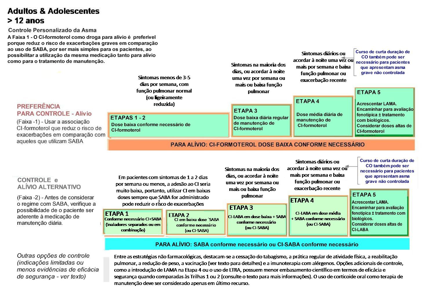 Social Trends Novedades en el manejo del asma manejo no farmacologico